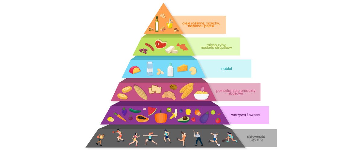 Czym jest piramida zdrowego żywienia i jakie są jej zasady ...